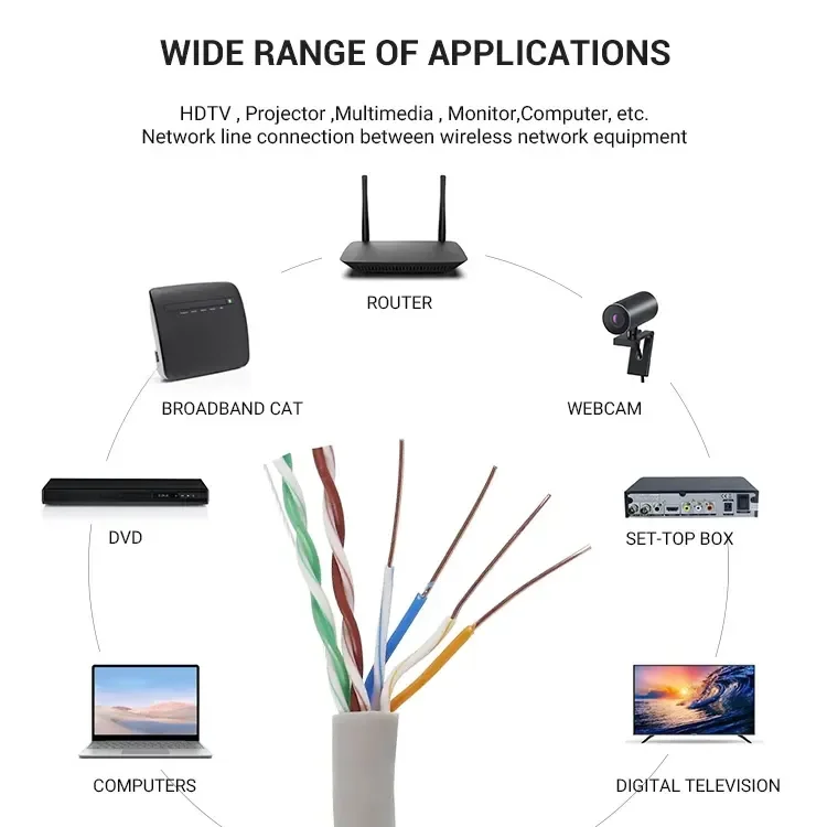 High Speed Cat6 Outdoor Ethernet Cable Waterproof Shielded Network ...