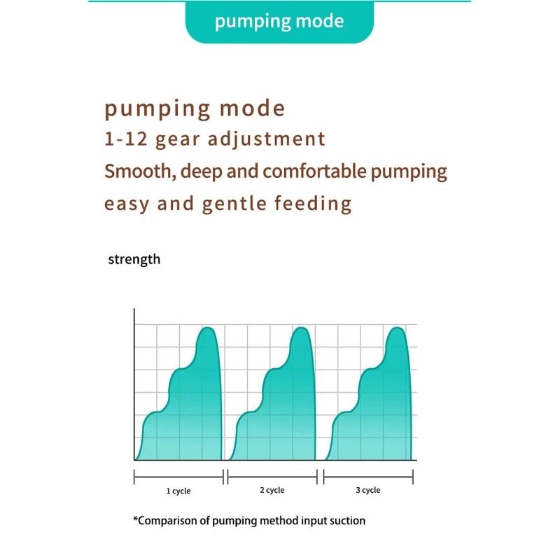 Electric Breast Pump With Display Hand Free Automatic Milk Extractor 2 ...