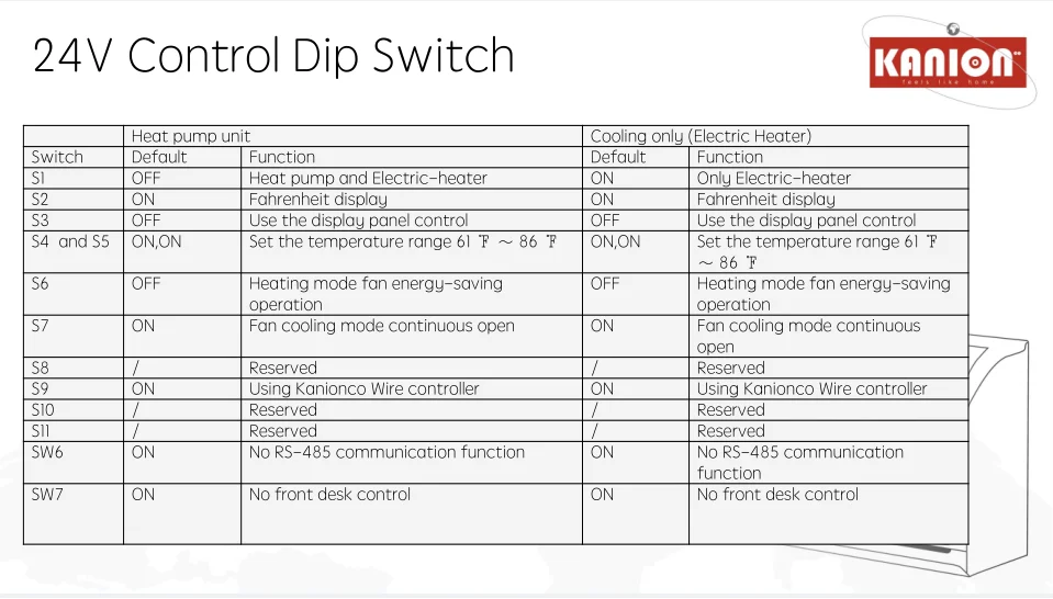 12,000 Btu Ptac Packaged Terminal Air Conditioner 12,000 Btu Ptac Air ...