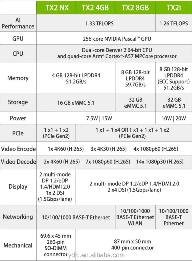 Jetson Tx2 Series Module,Nx/4gb/8gb/tx2i Core Module Ai Development ...