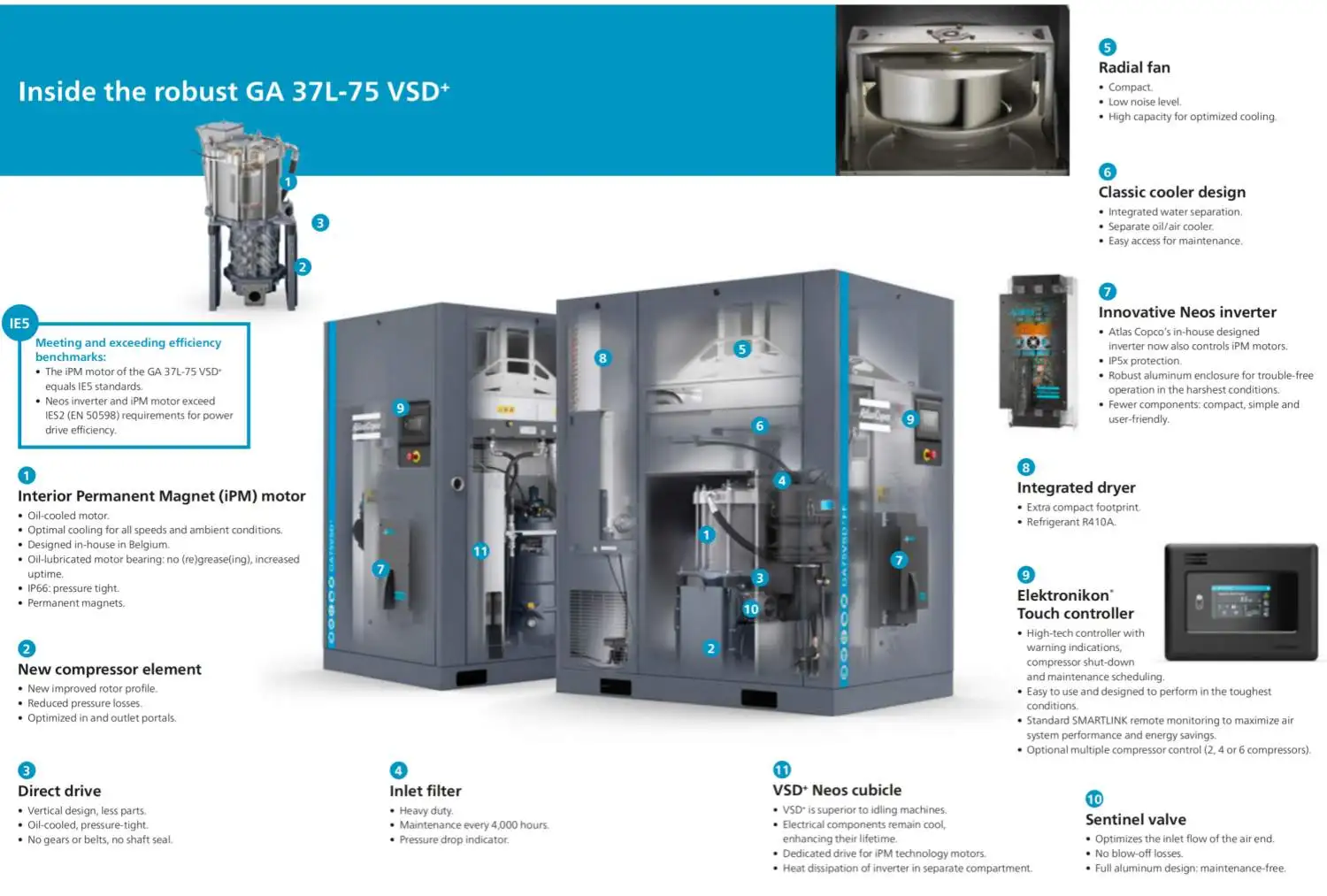 Atlas Copco 37kw 50hp Screw Air Compressor Ga37 Ga37vsd Ga37+ff ...