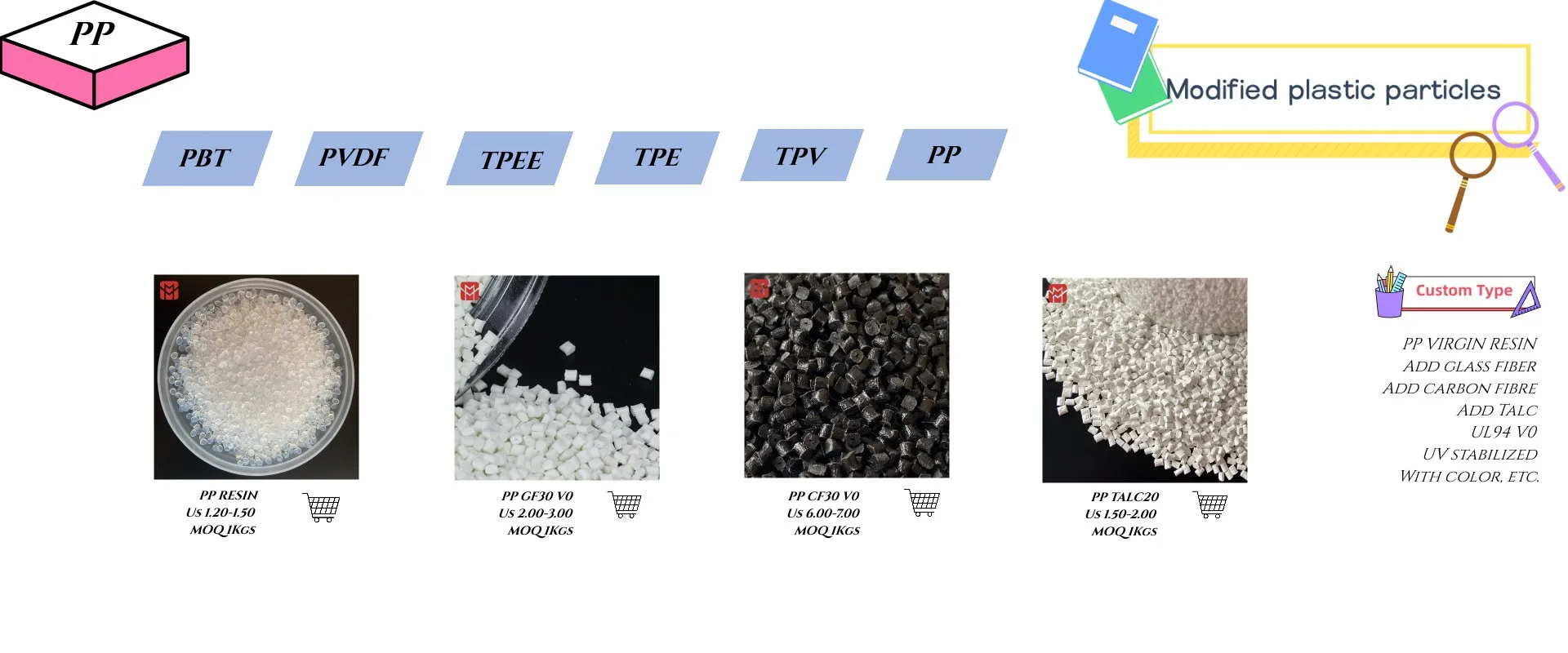 Guangdong Molan Plastic Co., Ltd.