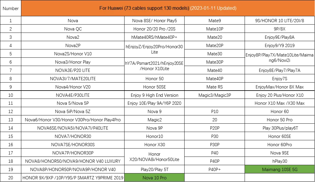S800 Test Box - Reliable LCD Screen Tester for Iphone & Samsung