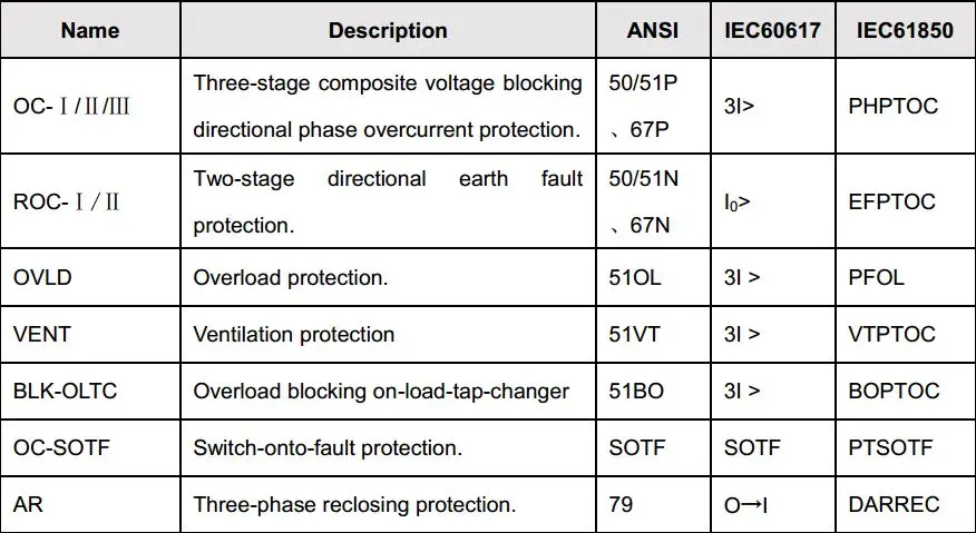 SAC Three-Stage Overcurrent Protection Relay for AC Transformers