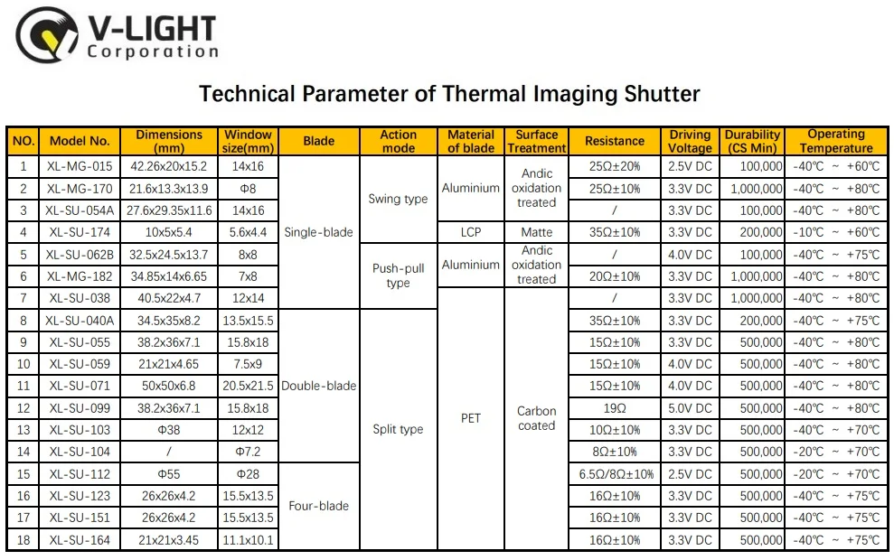Infra-red Thermal Imaging Shutter For Night Vision Thermal Camera Face ...