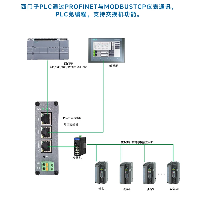 Profinet To Modbus TCP Communication Protocol Converter Gateway Bridge ...