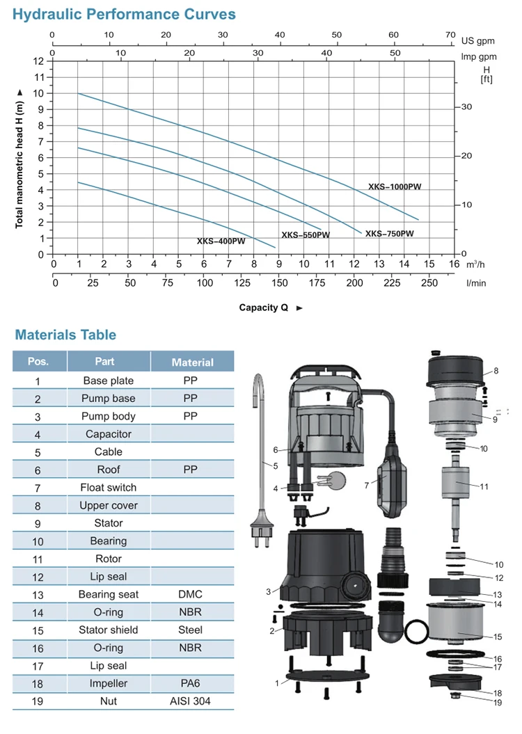 Leo Garden Float Switch Domestic 220-240 Volt Submersible Water Pump ...