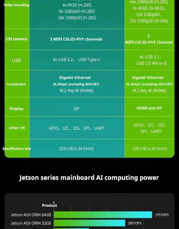 NVIDIA Jetson Orin NX 16GB Module Core Board AI Development Board POE ...