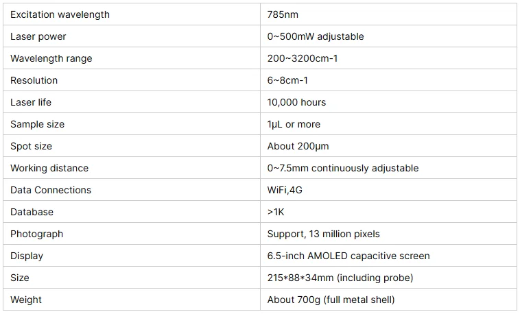 RH-100 Elite Portable Handheld Raman Spectrometer High-Performance Gold ...