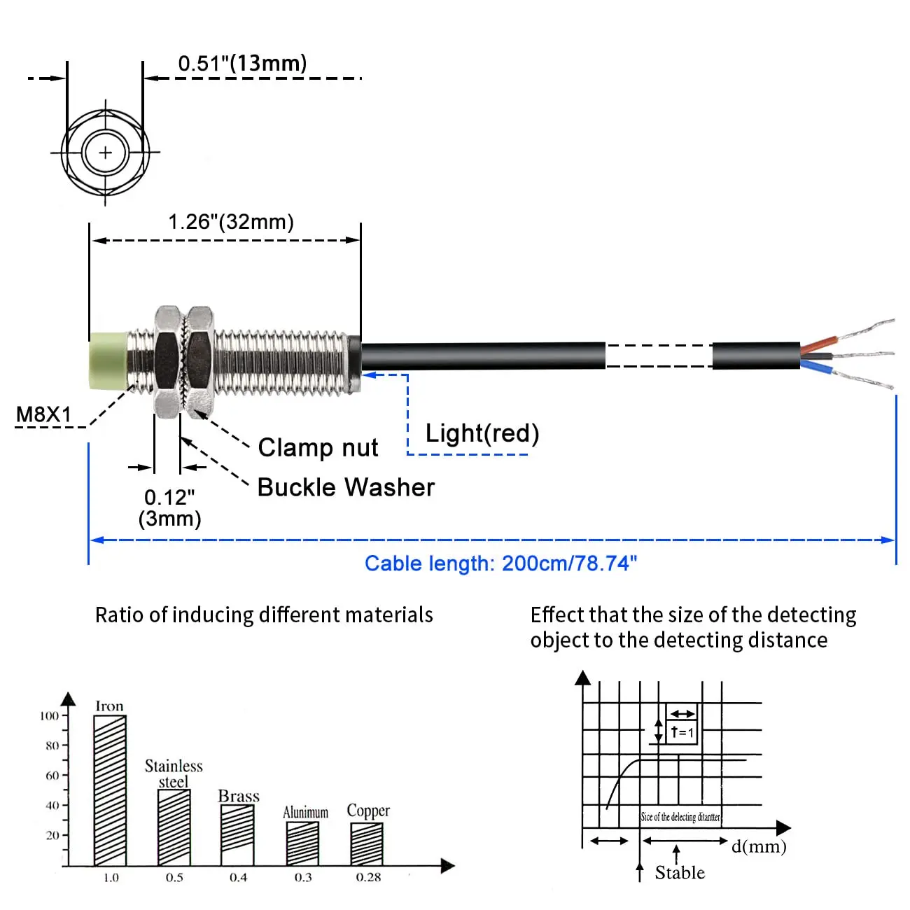 Inductive Proximity Sensor - Detecting Distance Normally Close