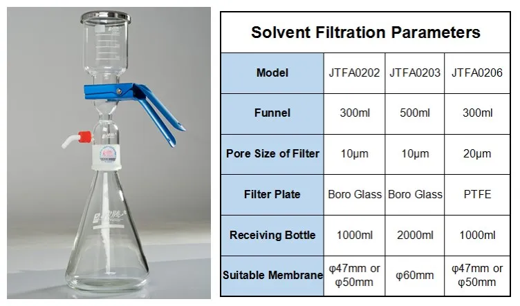 Lab Liquid/solvent Vacuum Filtration Set - 2L Receiver Bottle