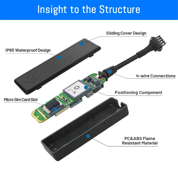 Real Time Tracking Gps Truck Navigation Professional Auto Gps Locator ...