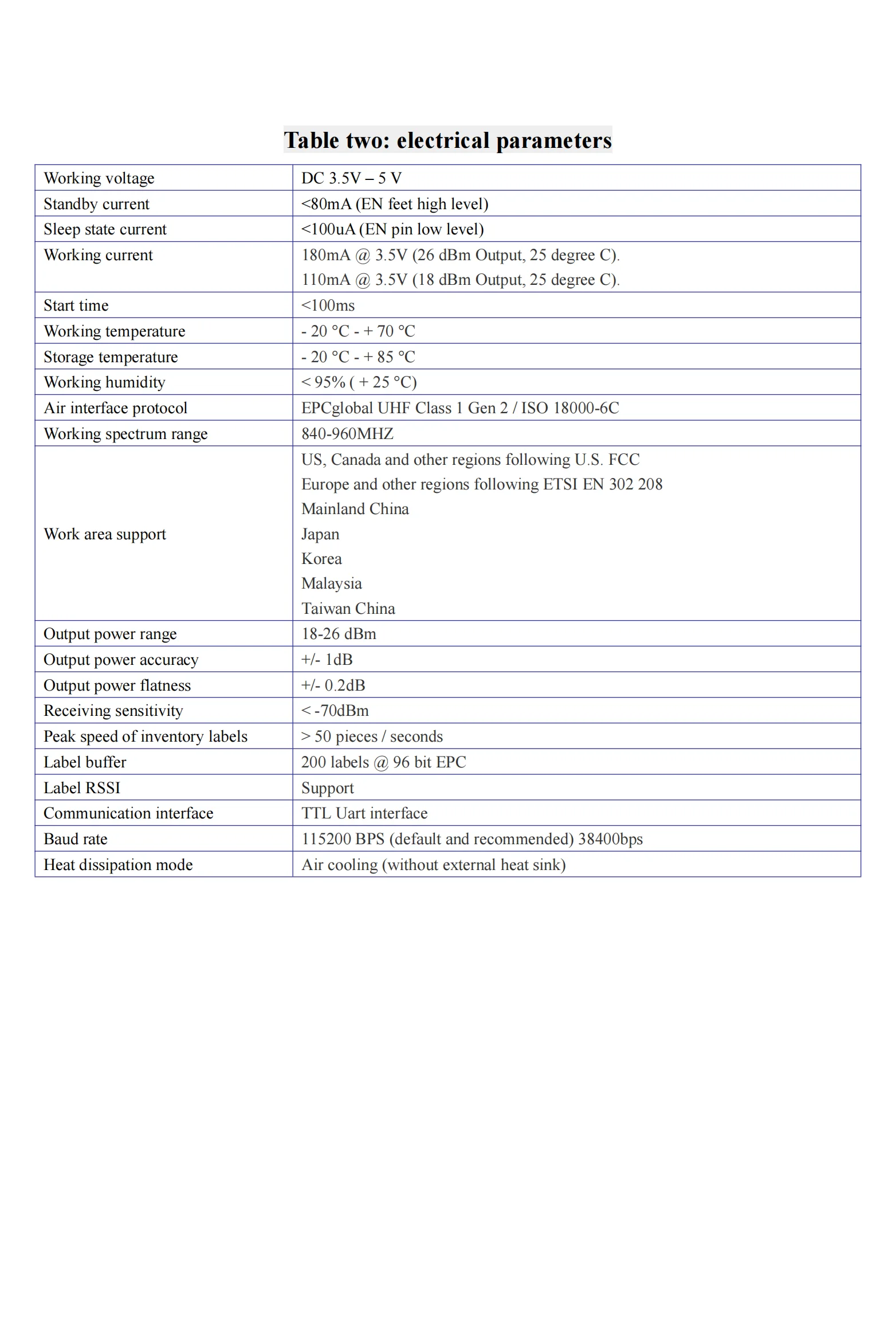 Invelion YRM100 Mini Arduino UHF RFID Module - Efficient RFID Reader