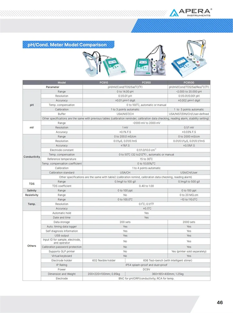 Apera PH9500 Research-Grade Benchtop Ph Meter Kit Lab Ph Tester
