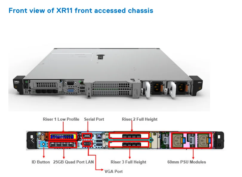 Xr11 2022 Latest Emc Poweredge Server Xr11 4316 32g 1t 800w 1u 1-socket ...