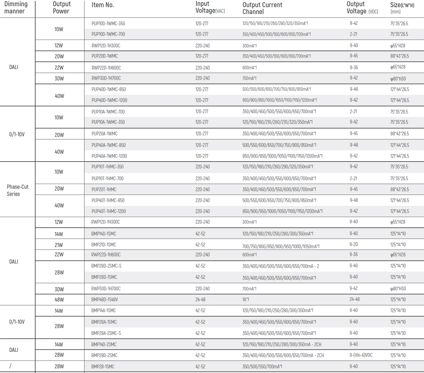 Euchips Triac 24v 150w Triac Dimmable Led Driver Constant Voltage ...