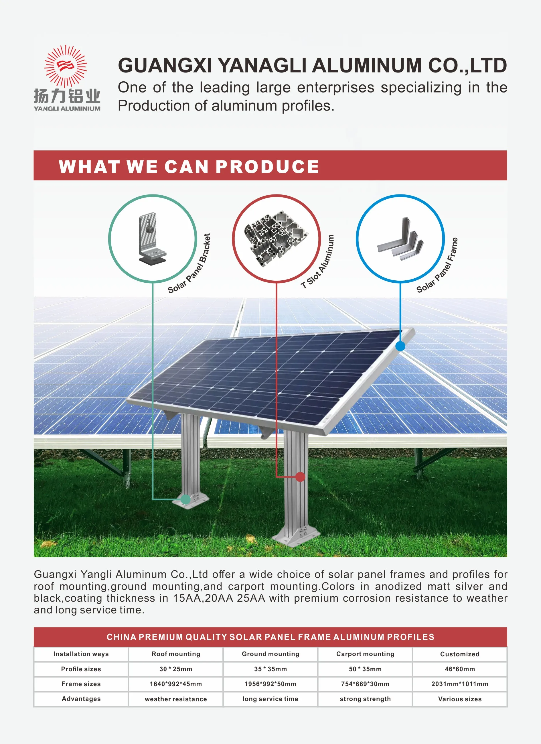 Aluminium Profile To Make Doors And Windows Aluminium Frame Profile ...