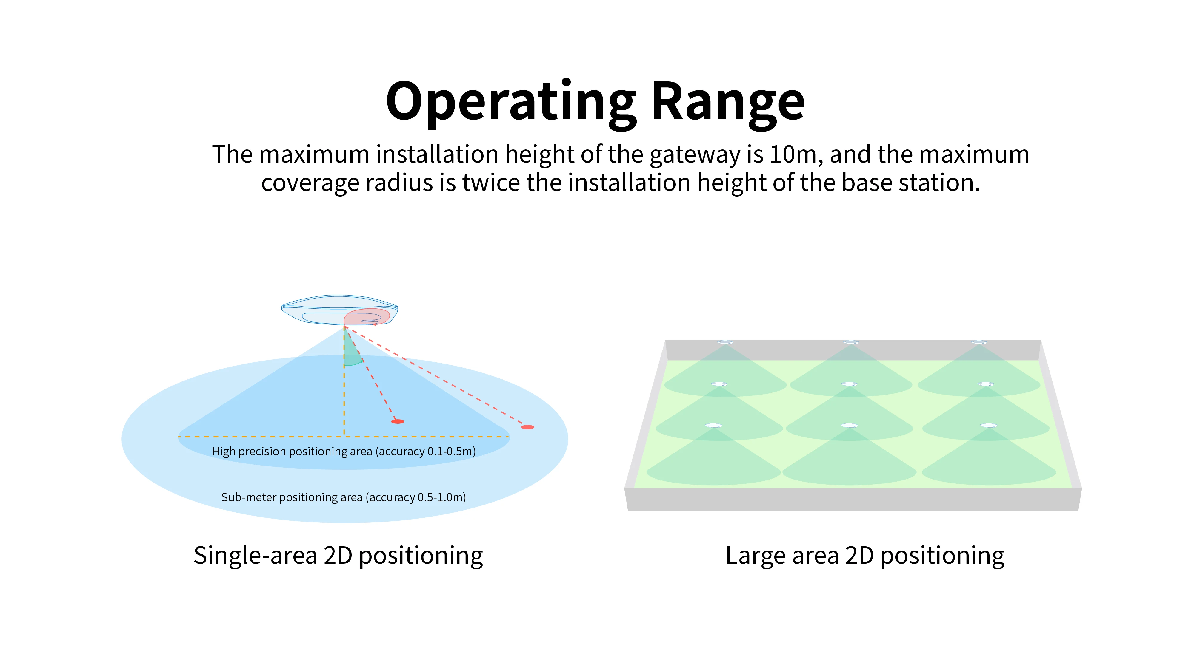 Feasycom AOA-K3 BLE Beacon Iot Bluetooth Angle of Arrival DEMO Kit for ...