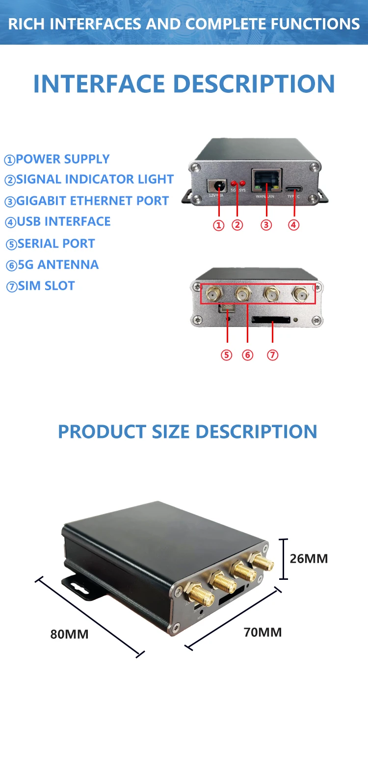 Hot 5g Card Industrial Router 5g Module To Gigabit Ethernet Usb Serial ...