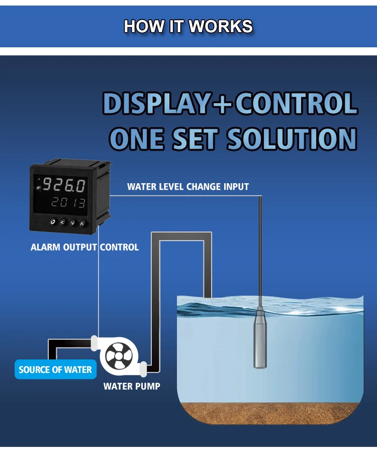 HCCK 4-20mA Hydrostatic Level Sensor Industrial tank Level Meter ...