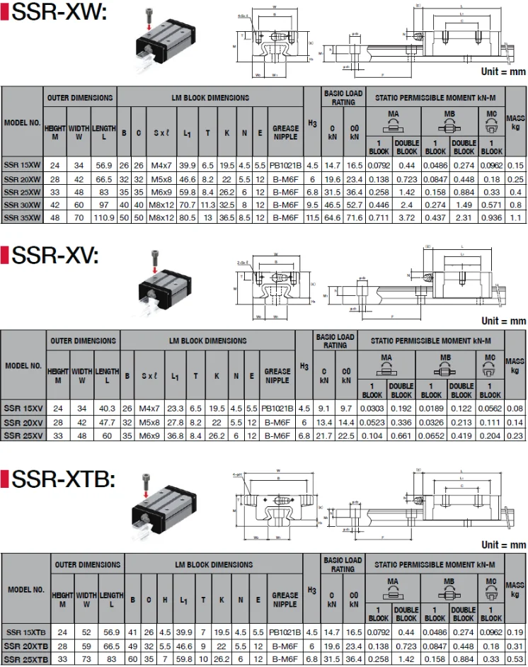 Japan Slider Rail Sliding Block Ssr15 Inkjet Printer Cam Block Bearing ...