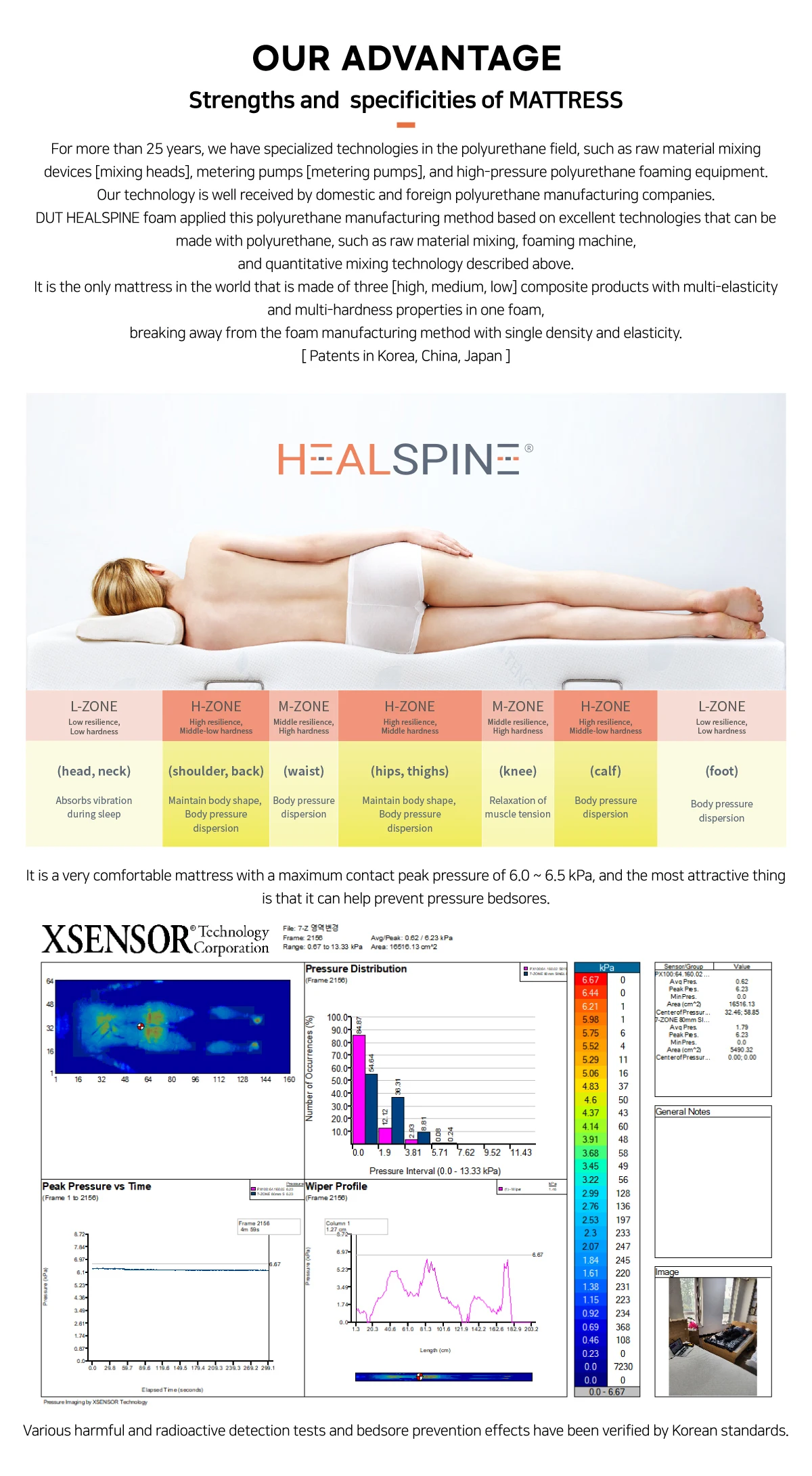 Modern Design Passed Hazardous Substances Test High Density Foam Home ...