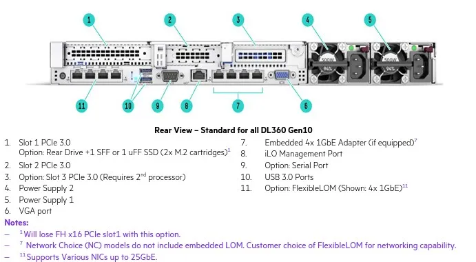 Hpe Proliant Dl360 G10 1u Rack Server Intel Xeon Silver 4208 2.10 Ghz ...