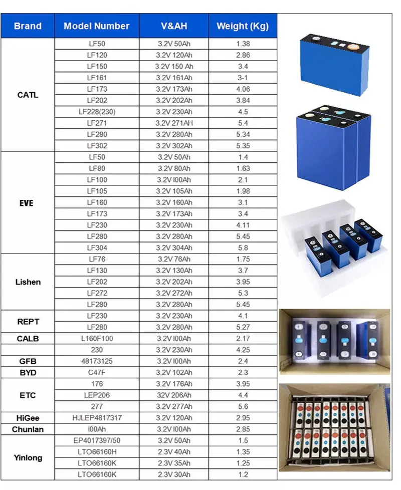 Forklift Warehouse Equipment Battery Original CALB L135F72 3.2V 72Ah ...