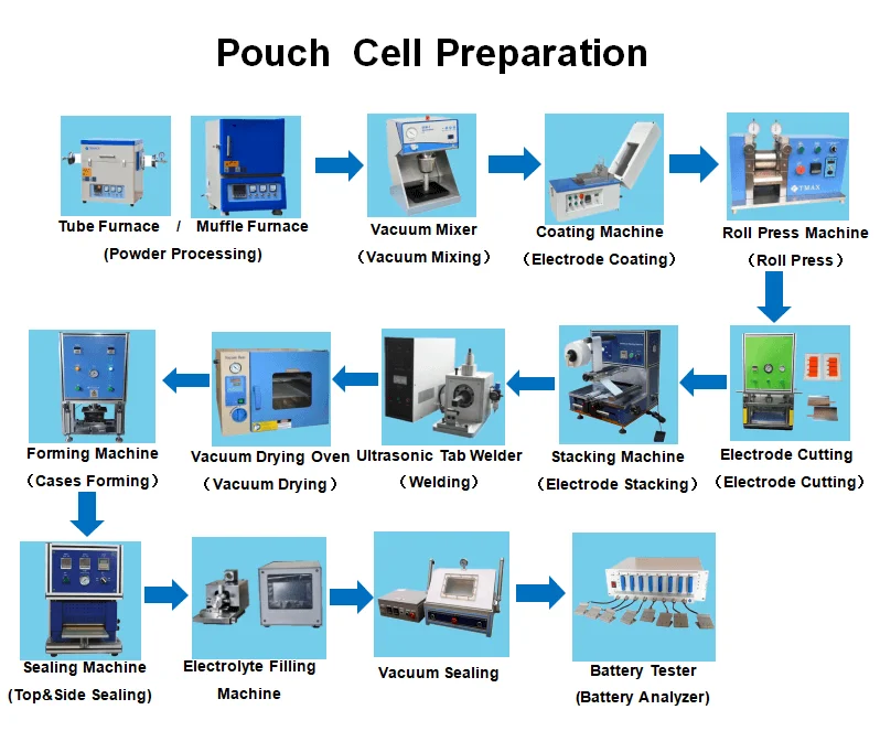 Tmax Brand Tmax Brand Pouch Cell Battery Heat Hot Vacuum Sealer Sealing ...