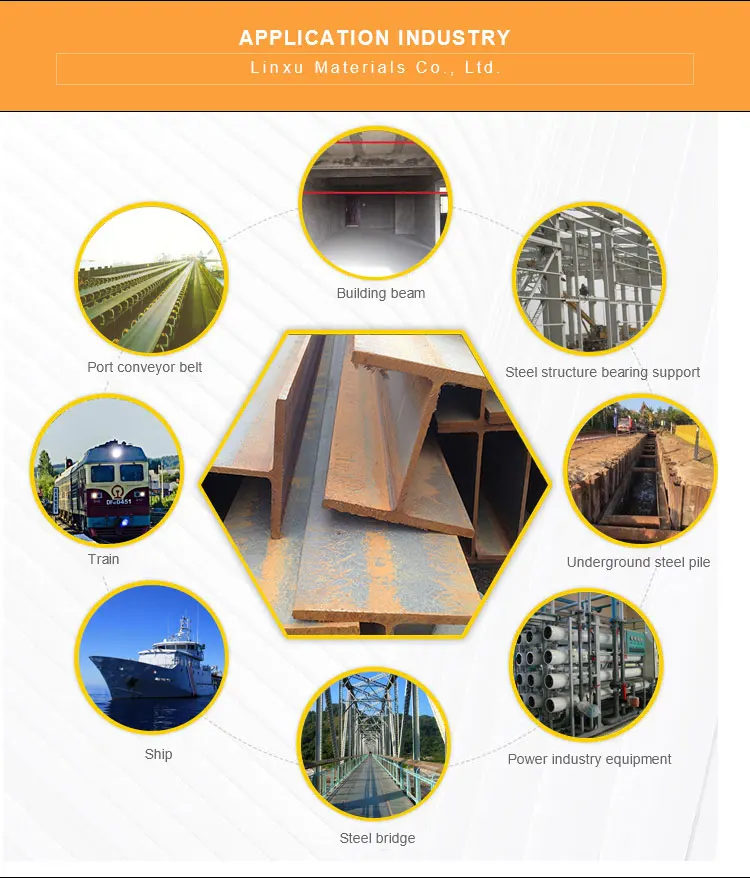 Best Selling Q235b Q345e Ipe160 100*100*6*8 Framing Steel I-beam Din H ...