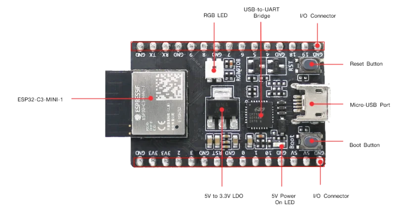 Wi-fi Bleを備えた4mb Esp32-c3-devkitm-1 Esp32開発ボード - Buy Esp32-c3開発ボード,Ibeacon Esp32ボード,スターターesp32 ...