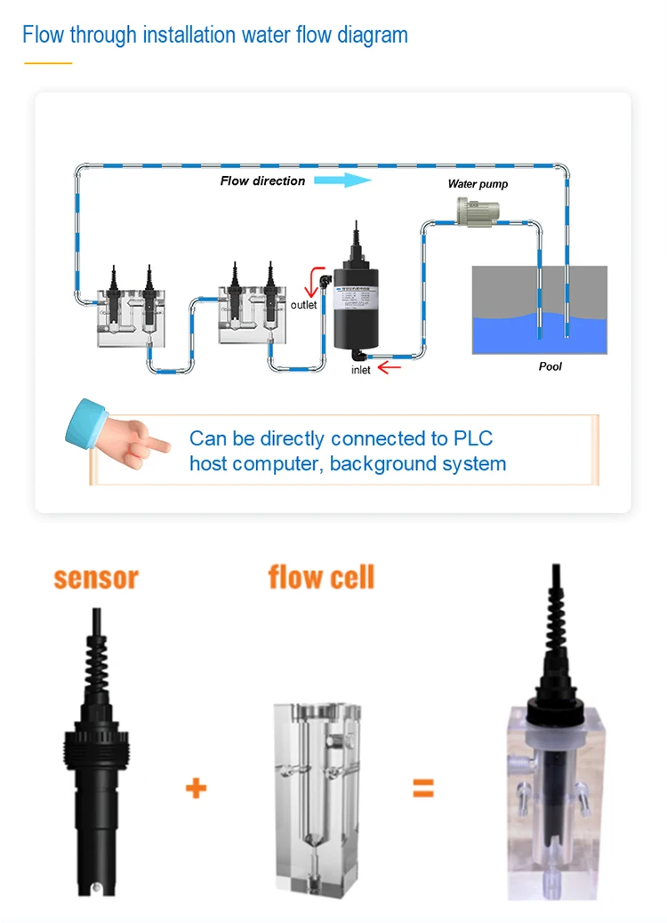 pH Sensor With Transmitter RS485 Relay Output Analog pH Meter Sensor ...