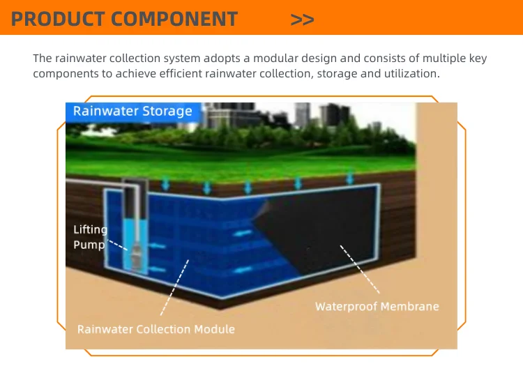 PP Modular Underground Water Harvesting System - Rainwater Storage Modules