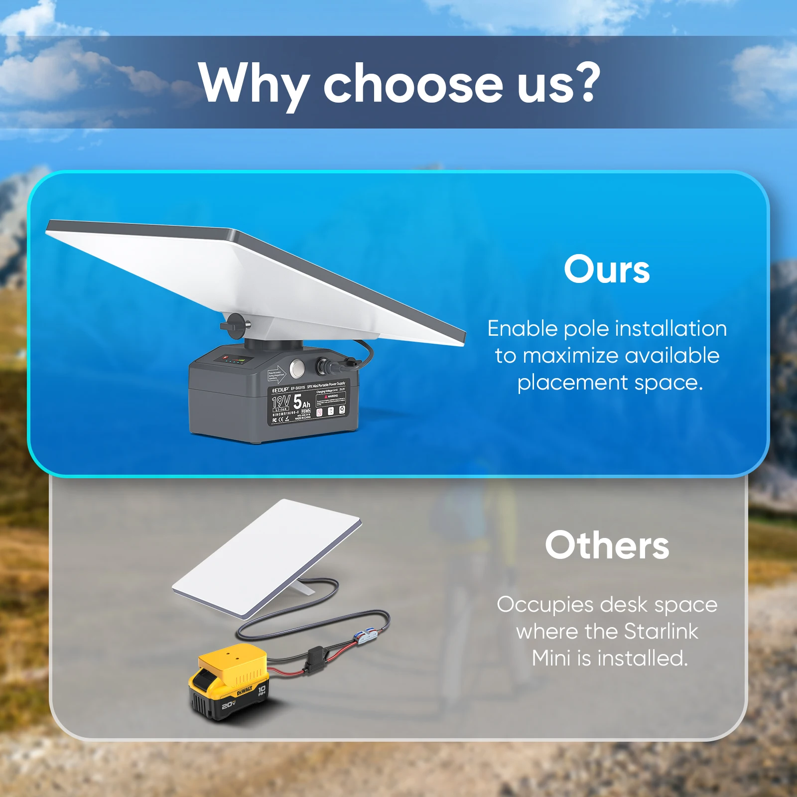 EDUP Starlink Mini SK0115 95W Portable Power Bank with Long Working ...