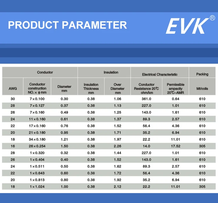 150C 300V UL AWM 1430 fio UL1430 16 18 20 22 24 26 bitola AWG PVC XLPVC fio| Alibaba.com