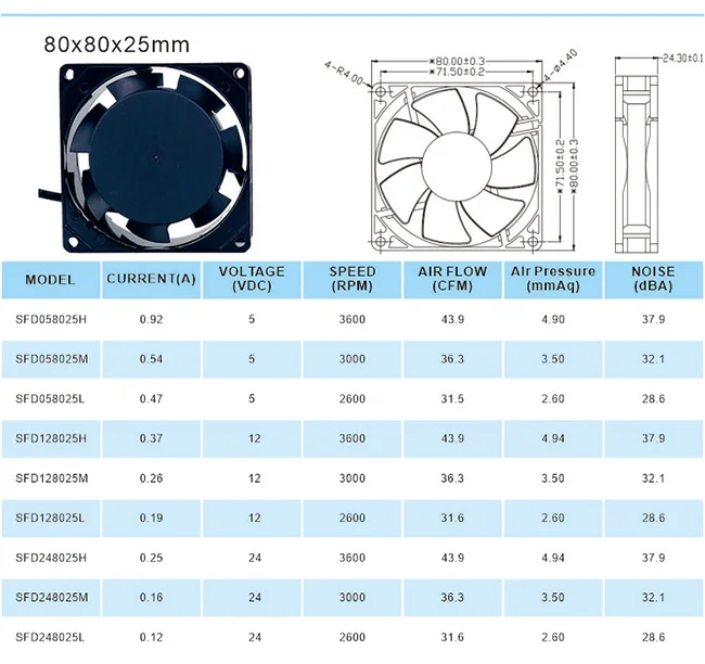 Industrial Waterproof Fan 8025 80*80*25mm 80mm Atomizer Waterproof ...