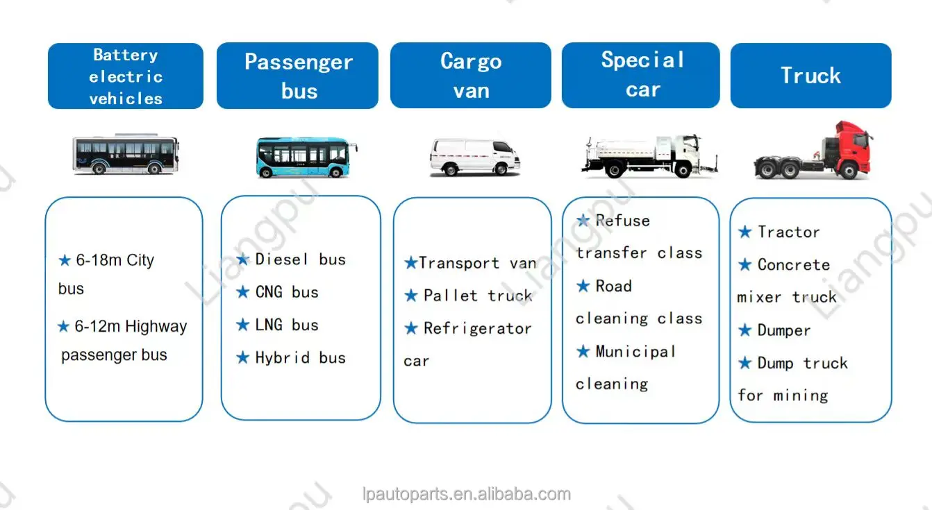 11-meter Pure Electric Bus - Eco-Friendly Passenger Coach