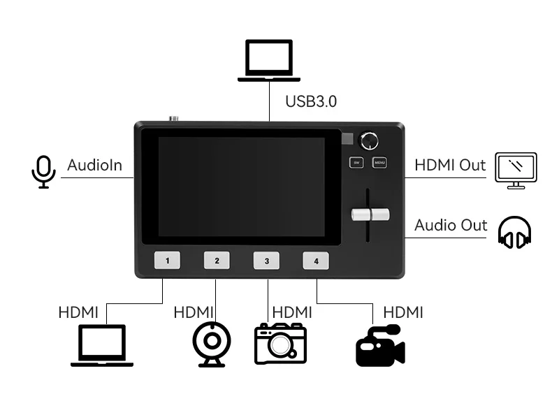 Anywii BS1 Multi Camera 4k Input Video Switcher for Live Streaming