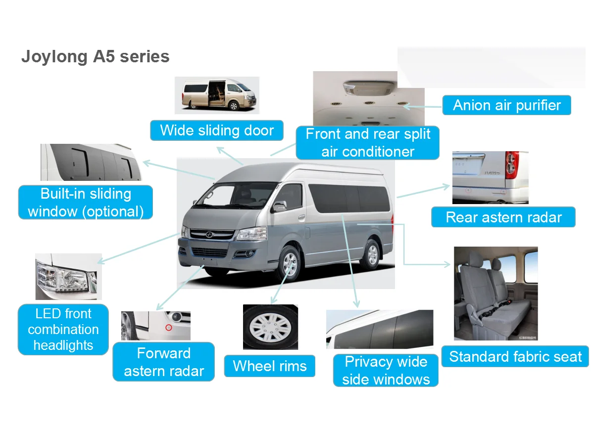 Gasoline Coach Bus New Type Euro 4 Luxury Joylong Hiace Mini Bus - Buy ...