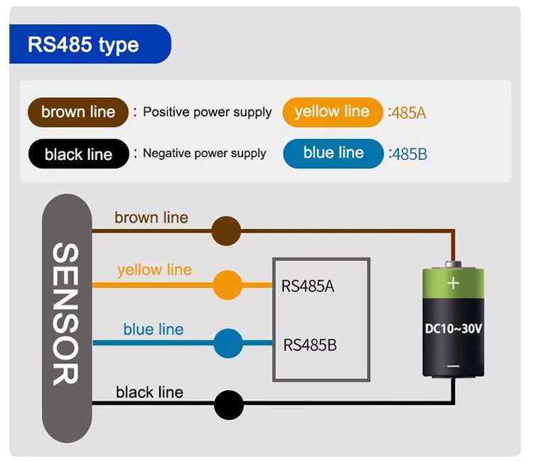 Renke RS485 Modbus TVOC Sensor - Volatile Organic Compounds