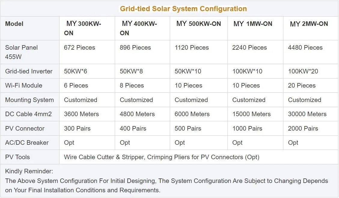 Solar Energy Manufacturers MY-300KW 400KW 500KW 1MW 2MW Commercial on Grid Solar System ...