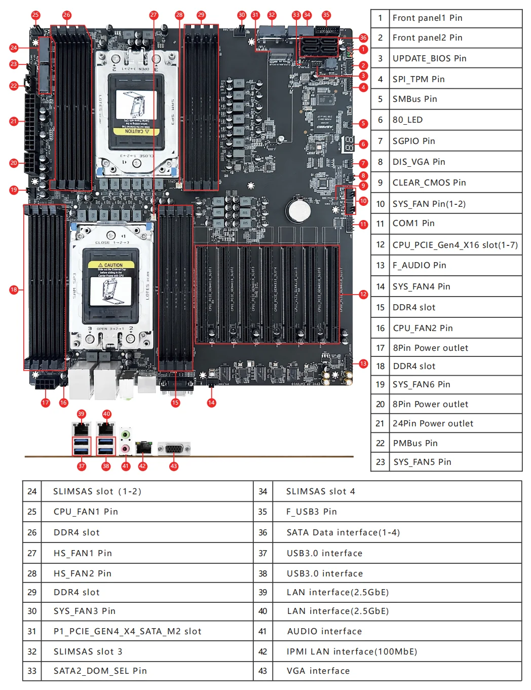 Dual AMD EPYC 7002/7003 Series Processors - Server Motherboard