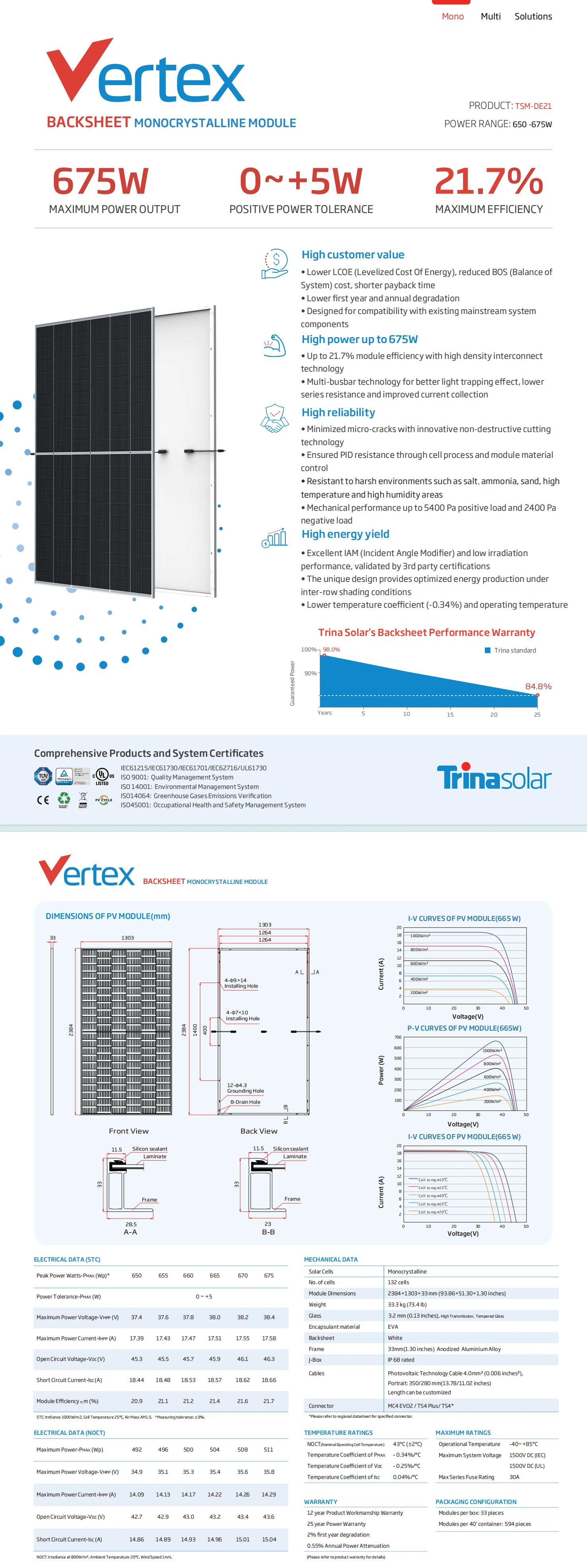 Trina Solar Panels - Efficient Bifacial Dual Glass PV Modules