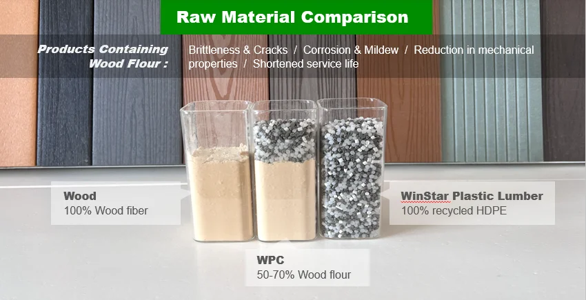 Recycled Plastic Lumber Machine 4x4 Lumber Hdpe Plastic Solid Lumber ...