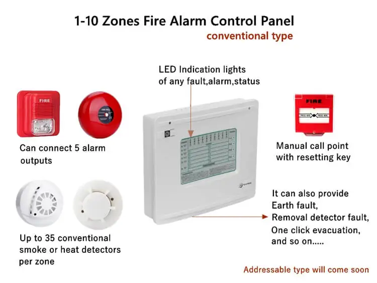 Factory Fire Alarm Control Panel - Automatic Protection