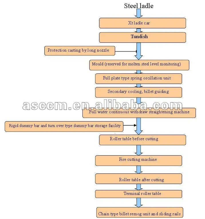 Steel-making Ladle Turret For Continuous Casting - Buy Ladle Turret ...