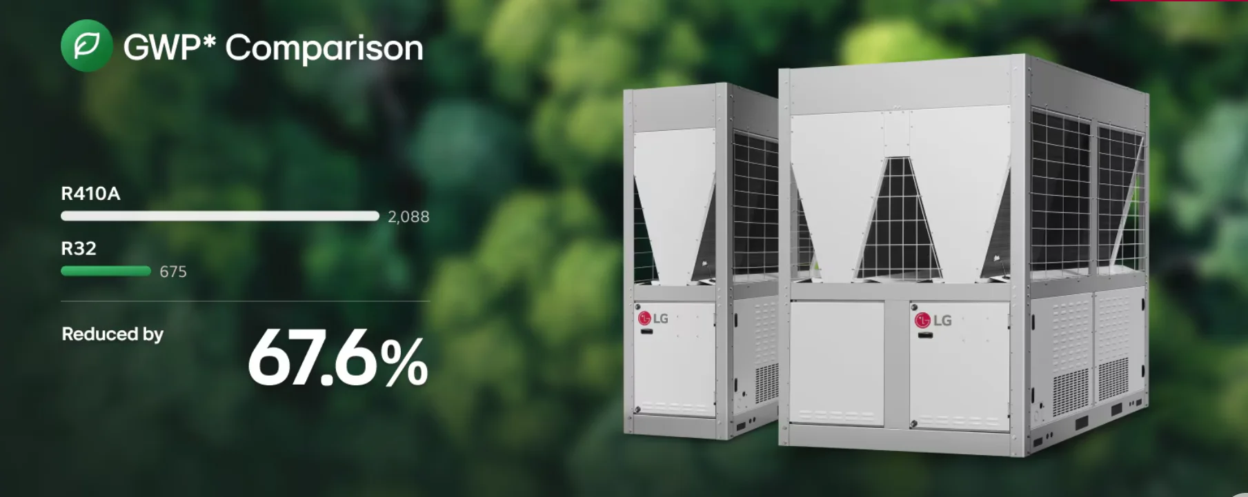 Midea Air Cooled Chillers with CE Certification Water Chiller Featuring ...