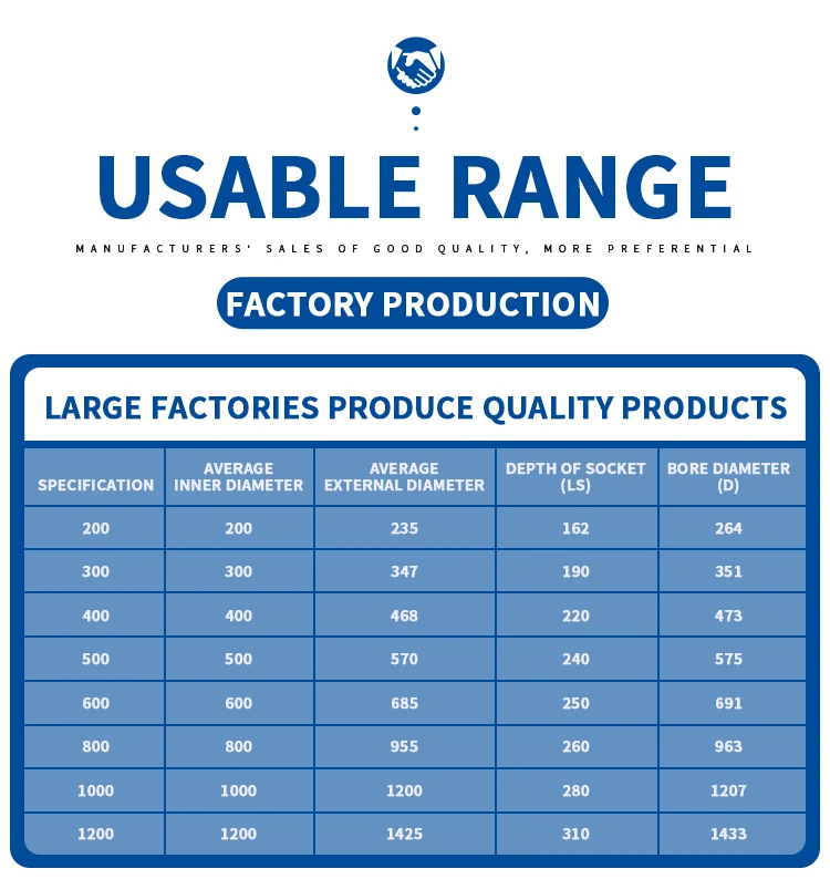 Underground Drainage Sn8 Double Wall Corrugated Pipe 200 500 600 800 ...