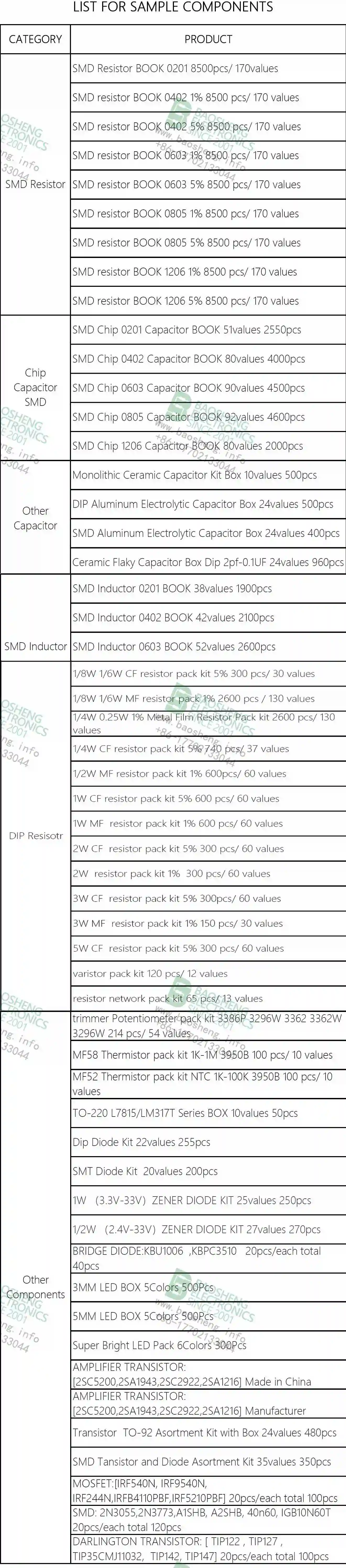 SMD Resistor Chip Capacitor MLCC 0402/0603/0805/1206 Sample Book