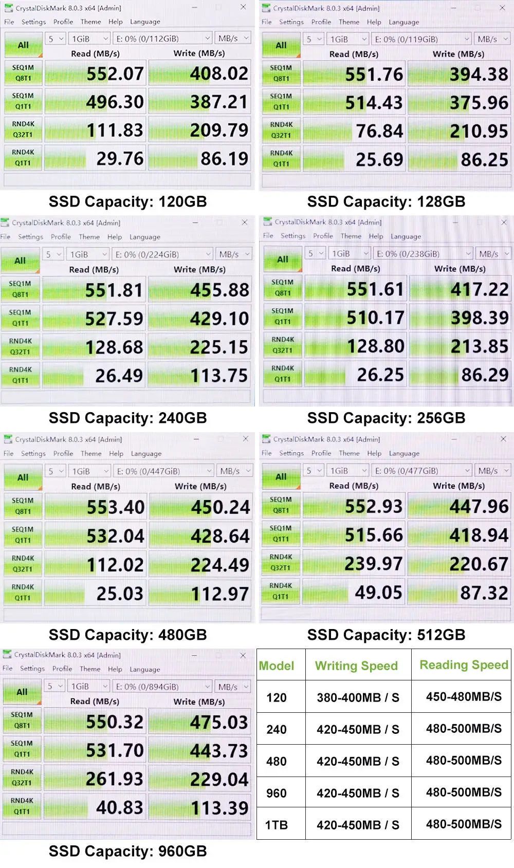 Wholesale SSD 240GB - High Performance & Reliable Storage